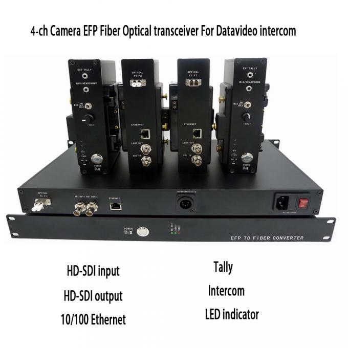 4ch camera fiber system with Timecode,SDI Video,Tally,Remote,CCU to ...