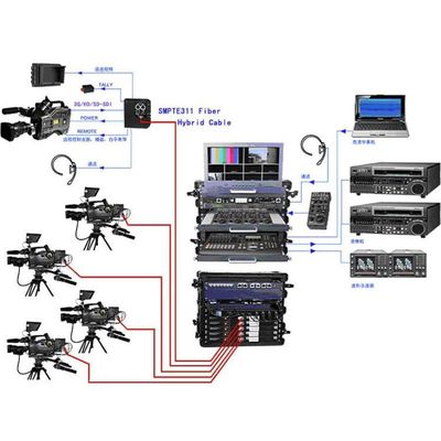 Fiber Camera System factory, Buy good quality Fiber Camera System ...
