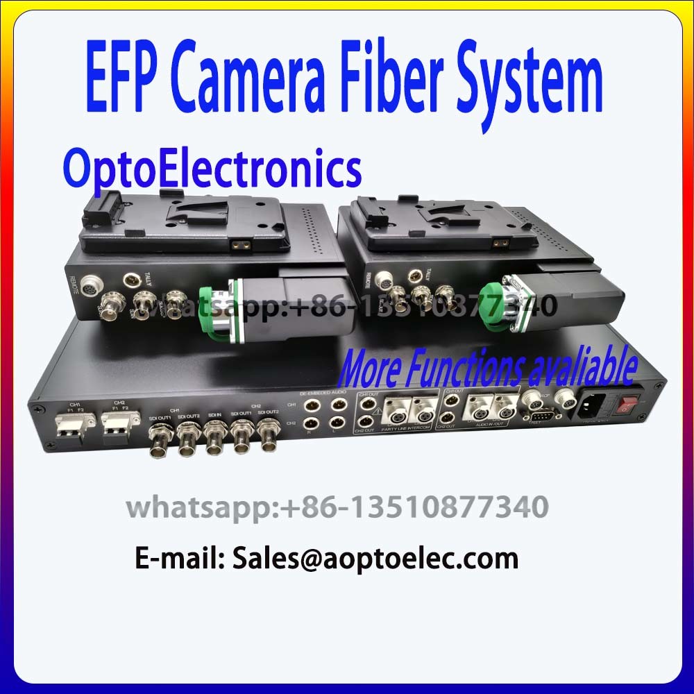 2Channel Camera Fiber System in 1U Base unit